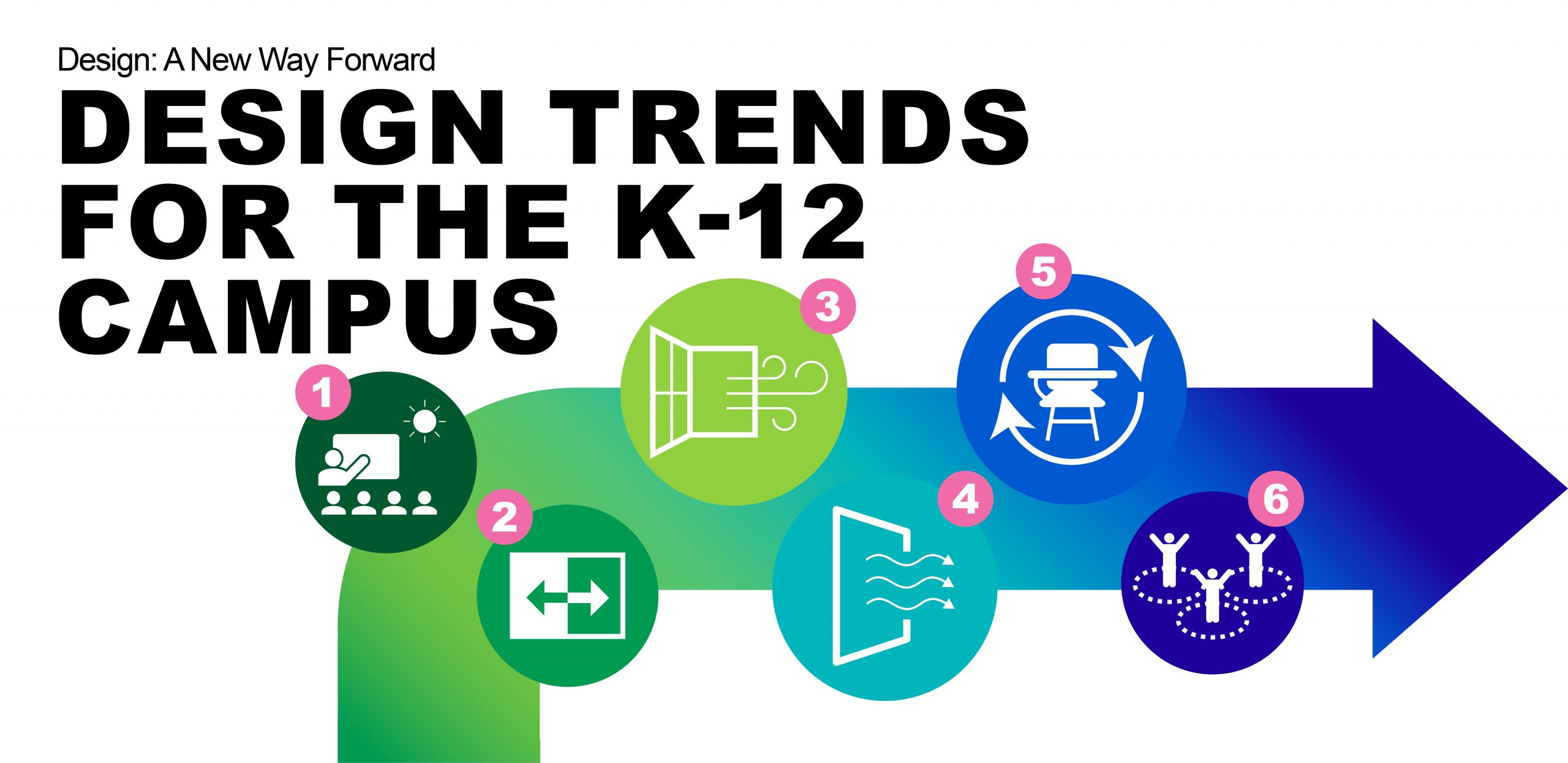 Design Trends for the K-12 Campus – SGPA Architecture and Planning